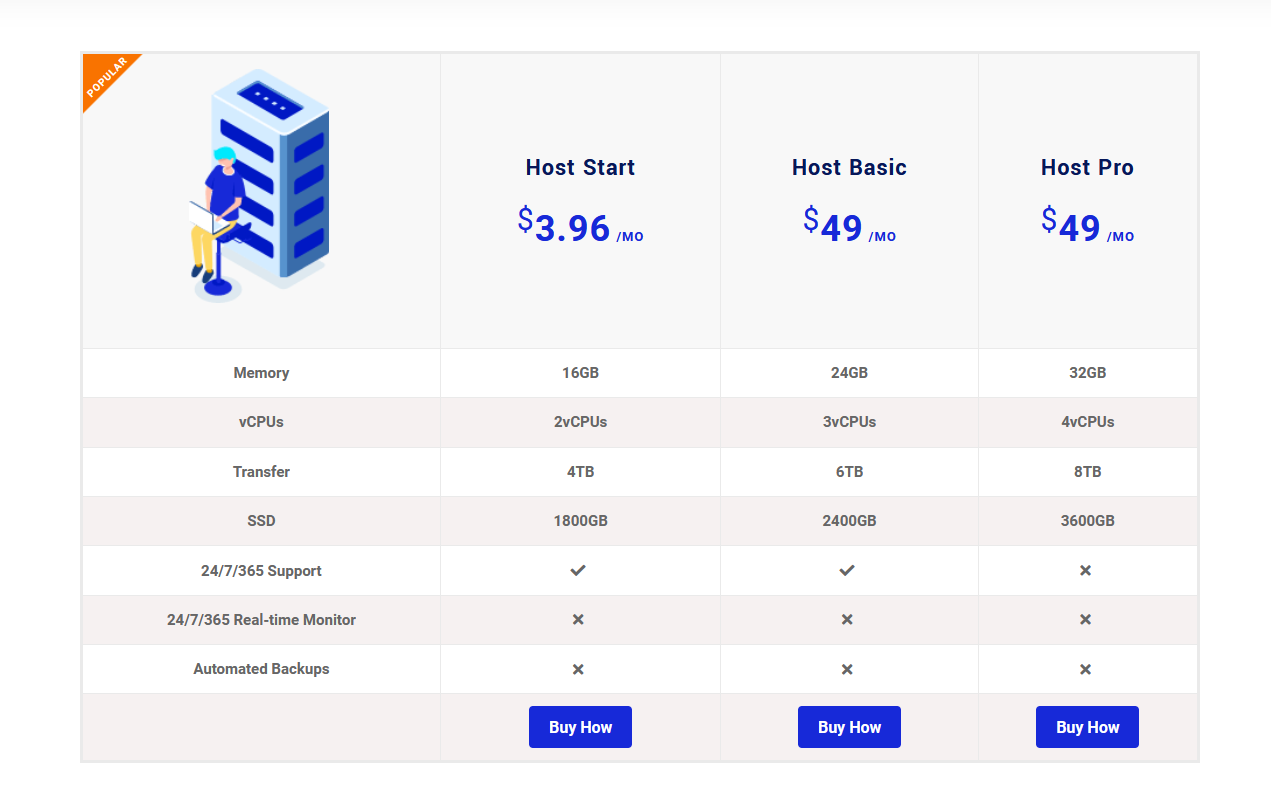 How To Use Comparison Table Widget Of Enter Addons - Enter Addons
